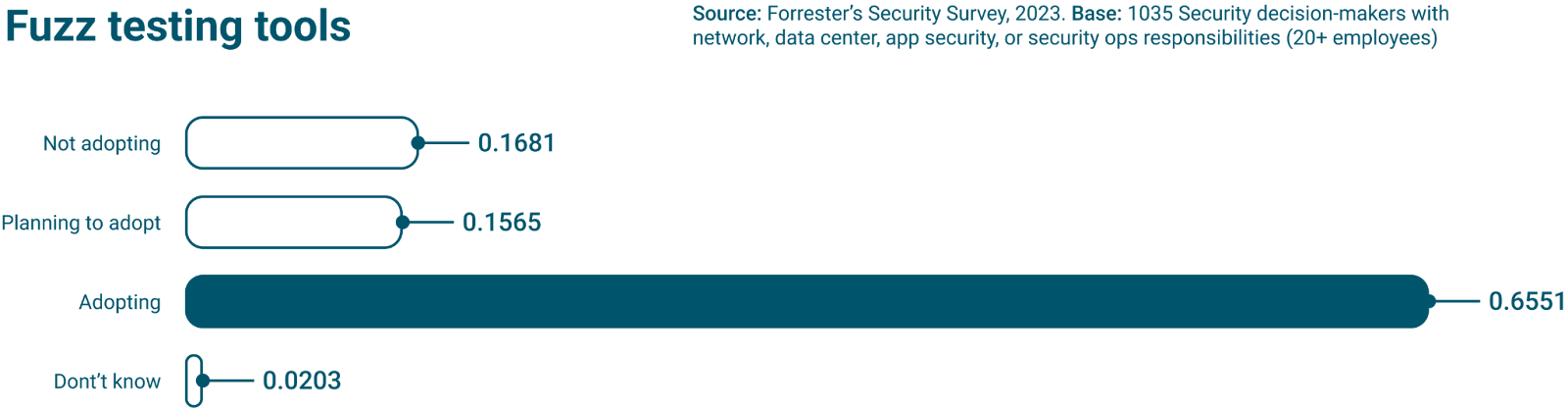 Embedded software: why SAST is not enough | Blog | Code Intelligence
