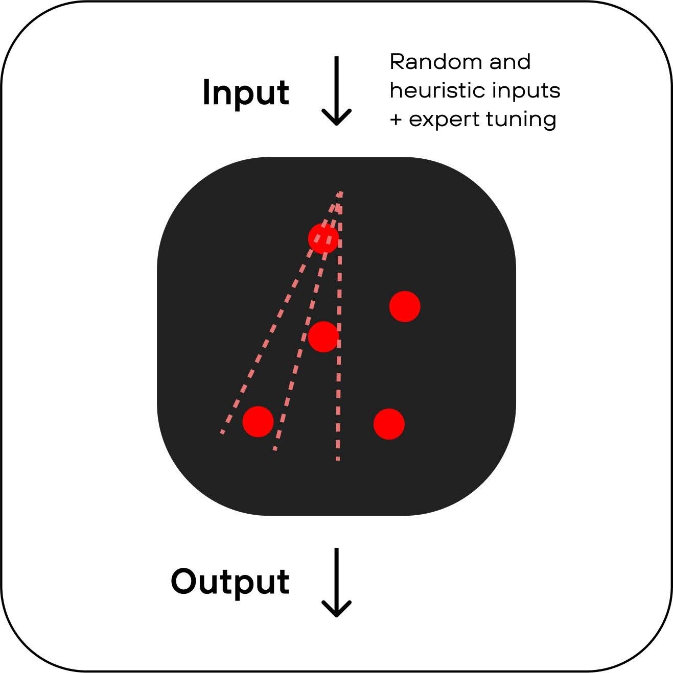 Protocol Fuzzing versus Code Fuzzing | Blog | Code Intelligence