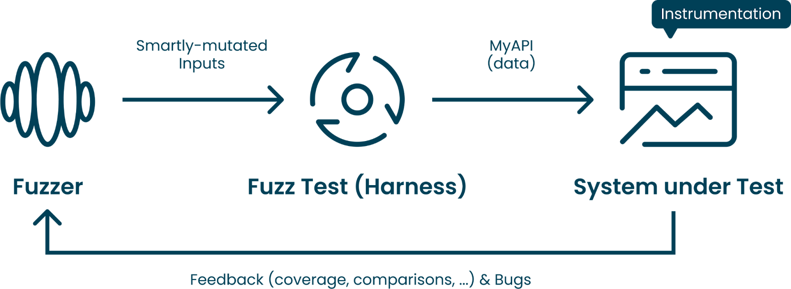 Fuzz Testing Landscape 2025 | Blog | Code Intelligence