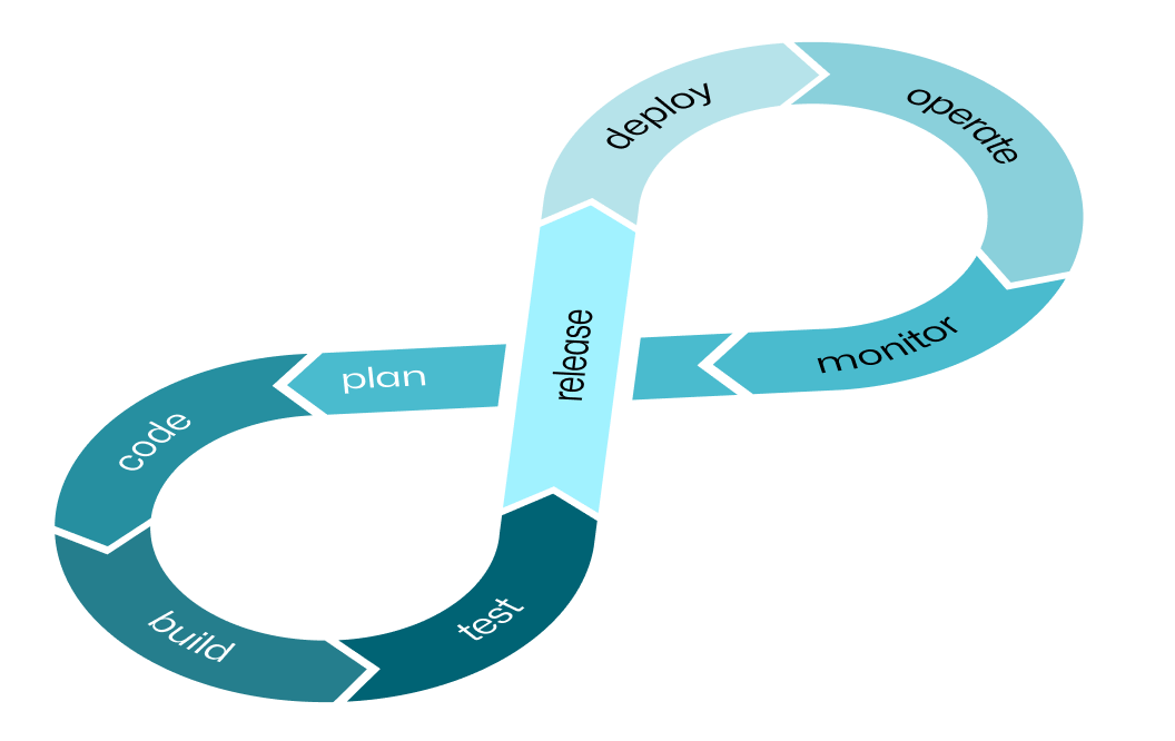 Application Security Testing Powered by AI | Code Intelligence