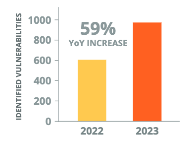 Embedded software: why SAST is not enough | Blog | Code Intelligence