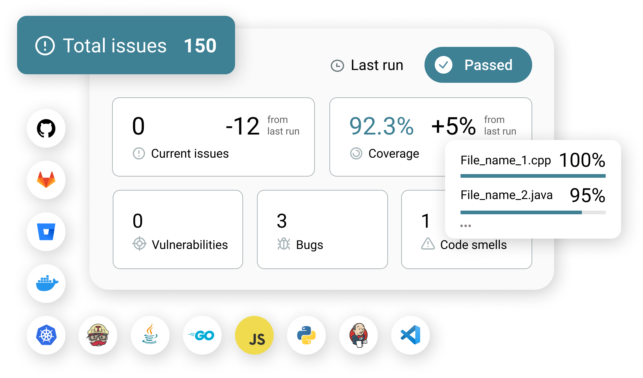 Effortless DevSecOps with Modern Fuzz Testing | Code Intelligence