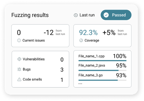 Code Coverage: The Most Important Metric in Web Security